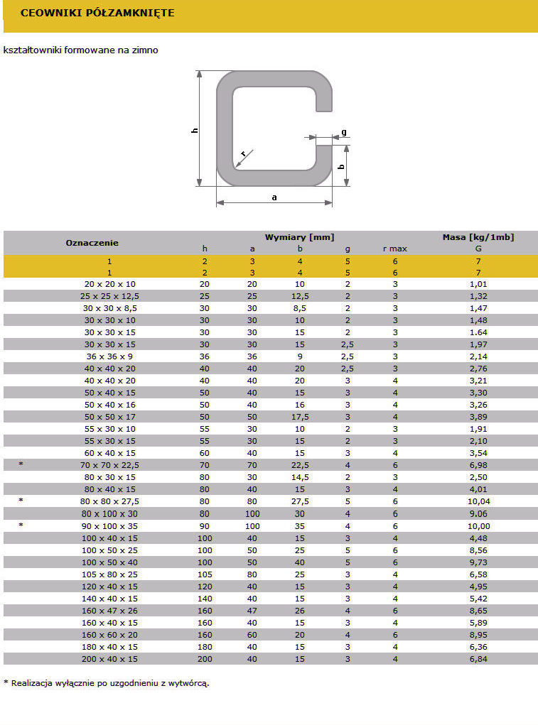 Tabele – Firma Handlowa WEMA